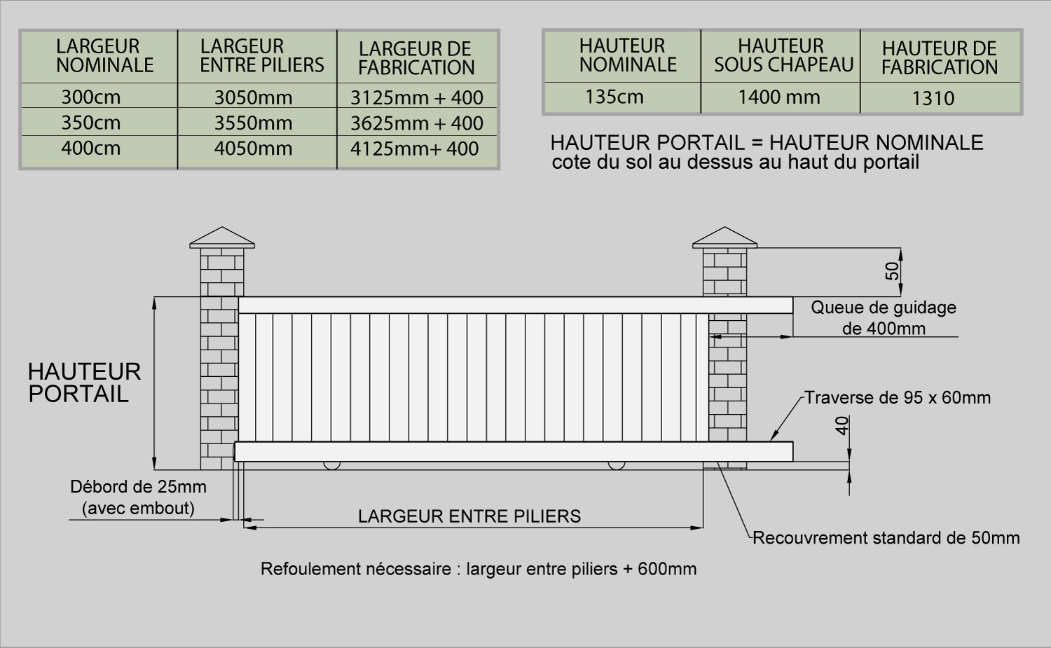 VIENNE - Portail Coulissant en Aluminium ajouré